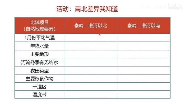 地理教学视频怎么做_地理教学视频推荐-第3张图片-山城妙识 地理教学视频怎么做_地理教学视频推荐-第3张图片-山城妙识