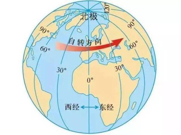 世界地图怎么看_经纬度怎么查-第2张图片-山城妙识