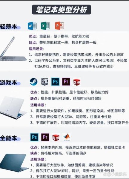 如何挑选适合自己的笔记本电脑_买笔记本电脑主要看什么-第1张图片-山城妙识