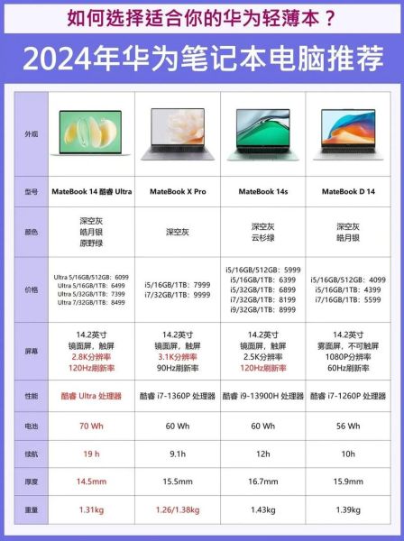 如何挑选适合自己的笔记本电脑_买笔记本电脑主要看什么-第3张图片-山城妙识