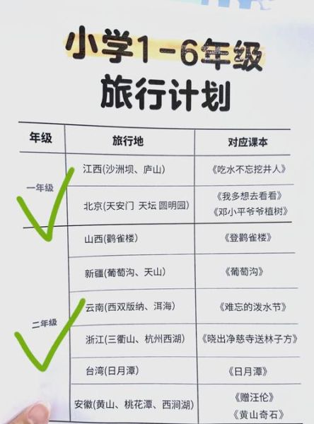 暑假去哪里旅游最好_亲子游景点推荐-第1张图片-山城妙识