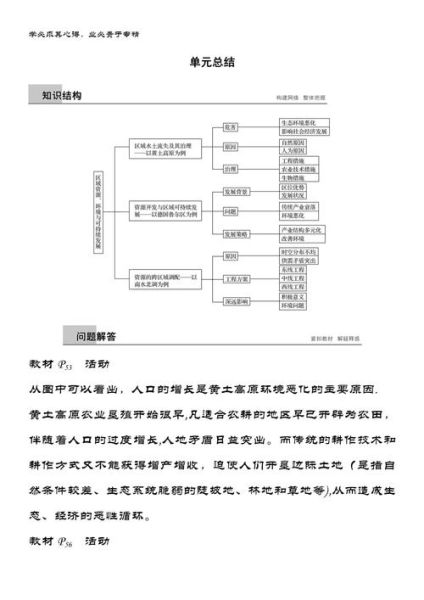 高中地理必修三知识点总结_区域可持续发展怎么做-第1张图片-山城妙识 高中地理必修三知识点总结_区域可持续发展怎么做-第1张图片-山城妙识