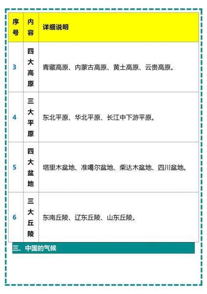 八年级上册地理图册_怎么学-第1张图片-山城妙识 八年级上册地理图册_怎么学-第1张图片-山城妙识