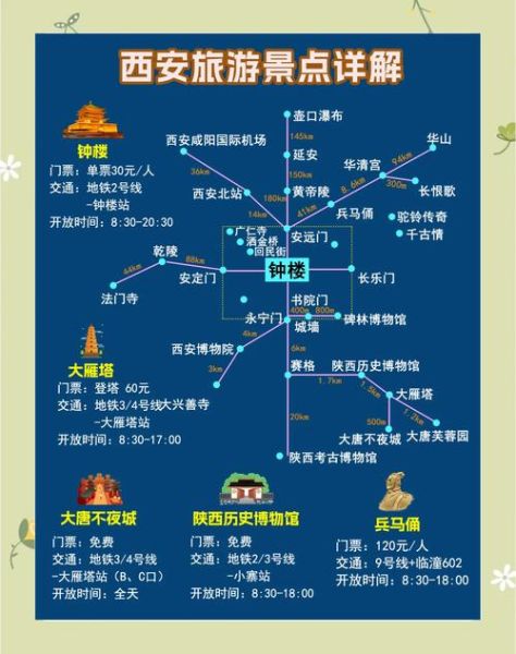 西安市区内景点有哪些_市区一日游路线怎么安排-第2张图片-山城妙识 西安市区内景点有哪些_市区一日游路线怎么安排-第2张图片-山城妙识