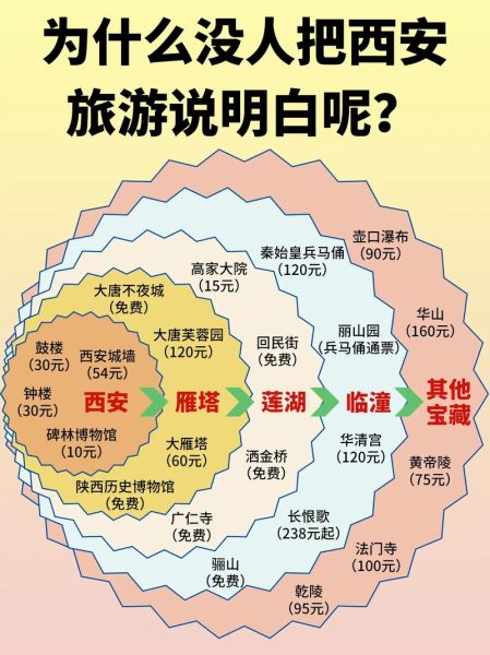 西安市区内景点有哪些_市区一日游路线怎么安排-第3张图片-山城妙识 西安市区内景点有哪些_市区一日游路线怎么安排-第3张图片-山城妙识