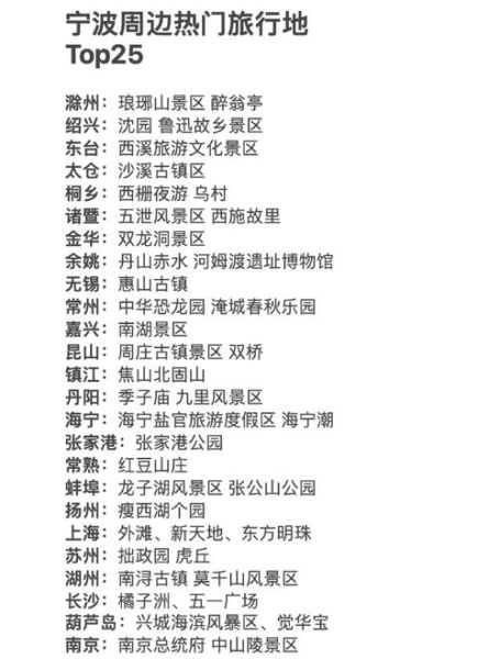 南京周边旅游景点大全_南京周边一日游去哪好-第1张图片-山城妙识 南京周边旅游景点大全_南京周边一日游去哪好-第1张图片-山城妙识