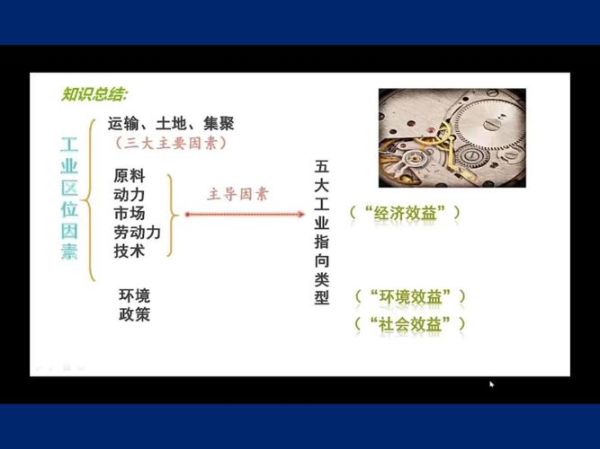 必修2地理工业区位因素有哪些_如何分析工业布局-第1张图片-山城妙识