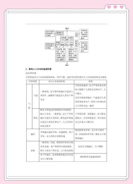 高中地理必修二重点知识_如何高效记忆-第1张图片-山城妙识