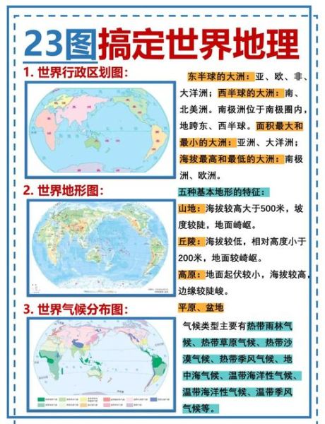 世界地理图怎么看_全球地形分布特点-第3张图片-山城妙识 世界地理图怎么看_全球地形分布特点-第3张图片-山城妙识