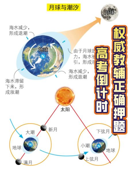 高中地理图册怎么看_高考地理图册怎么用-第2张图片-山城妙识