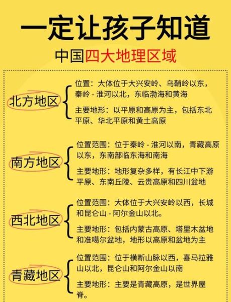 八年级下册地理重点_如何高效记忆中国四大地理区域-第1张图片-山城妙识