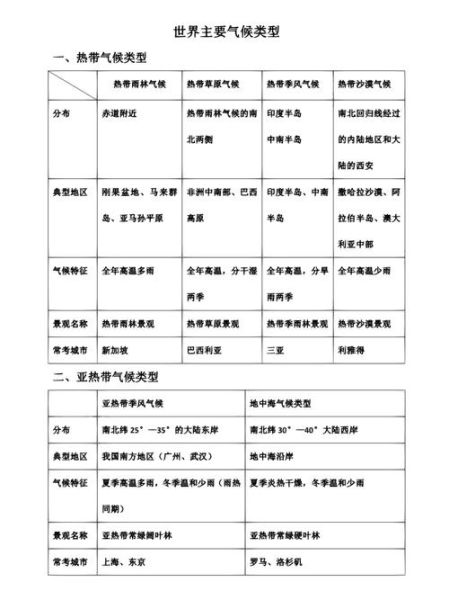 湘教版初中地理_气候类型有哪些-第1张图片-山城妙识