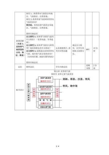 湘教版初中地理_气候类型有哪些-第2张图片-山城妙识