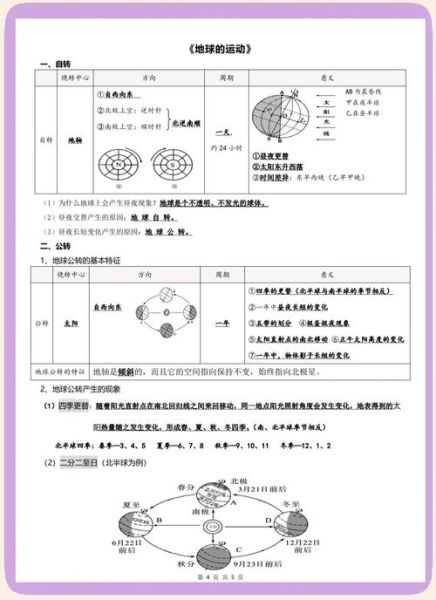 高一地理必修一视频怎么学_地球运动考点有哪些-第2张图片-山城妙识