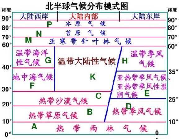 湘教版初中地理_气候类型有哪些-第3张图片-山城妙识