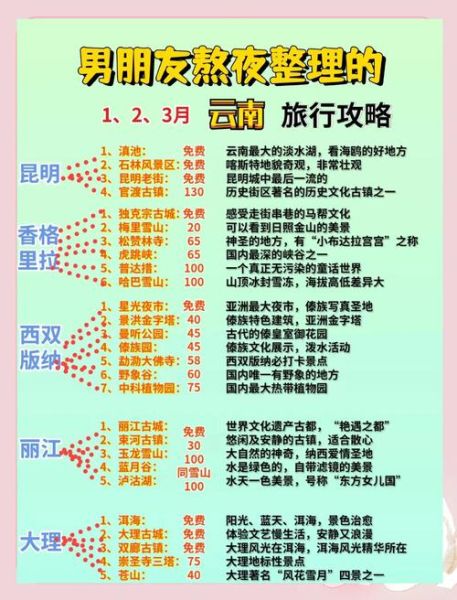 云南旅游最佳时间_云南旅游注意事项-第1张图片-山城妙识