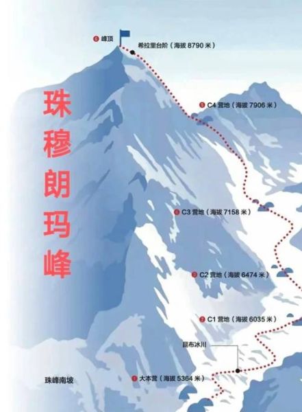 中国最高的山峰在哪里_世界屋脊珠穆朗玛峰-第1张图片-山城妙识