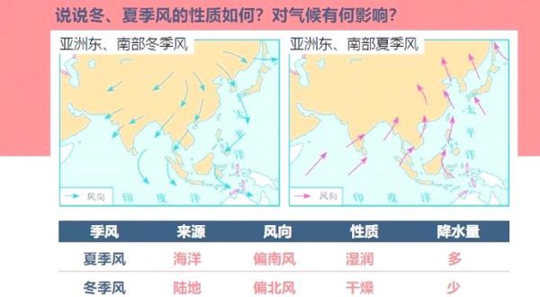 南亚季风气候特点_南亚地形对农业影响-第1张图片-山城妙识