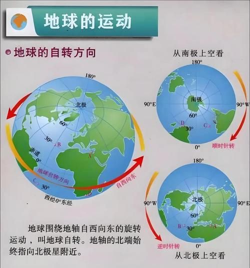 地球自转的意义_自转如何影响昼夜更替-第1张图片-山城妙识 地球自转的意义_自转如何影响昼夜更替-第1张图片-山城妙识