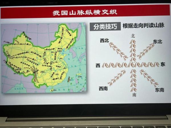 中国地形特点有哪些_初二地理怎么记忆-第2张图片-山城妙识 中国地形特点有哪些_初二地理怎么记忆-第2张图片-山城妙识