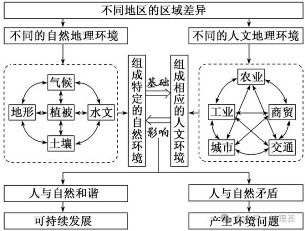 2017全国一卷地理_如何分析区域可持续发展-第2张图片-山城妙识 2017全国一卷地理_如何分析区域可持续发展-第2张图片-山城妙识