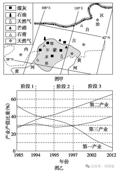 2017全国二卷地理_如何分析区域发展差异-第2张图片-山城妙识