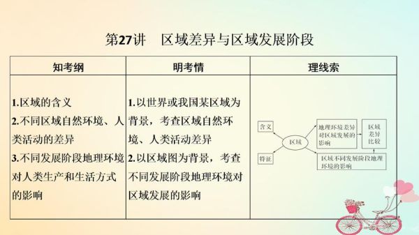 2017全国二卷地理_如何分析区域发展差异-第3张图片-山城妙识