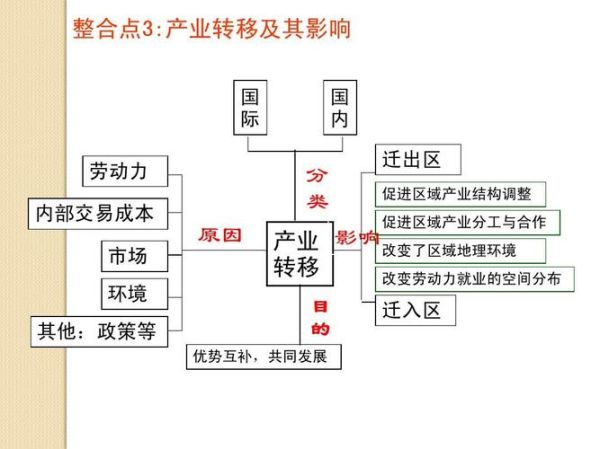 2017全国一卷地理_如何分析区域可持续发展-第3张图片-山城妙识 2017全国一卷地理_如何分析区域可持续发展-第3张图片-山城妙识