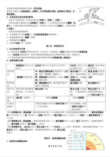 高一地理怎么学_高一地理知识点总结-第2张图片-山城妙识