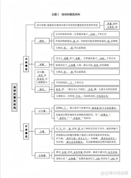 高一地理怎么学_高一地理知识点总结-第1张图片-山城妙识