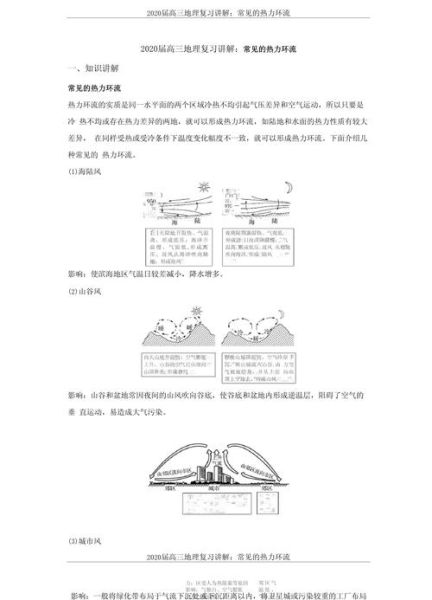 高中地理热力环流形成原因_热力环流对气候的影响-第2张图片-山城妙识