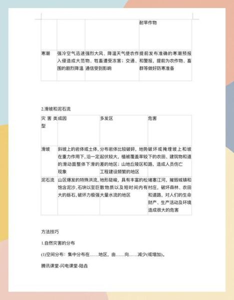 高中地理模拟试题_如何高效提分-第2张图片-山城妙识 高中地理模拟试题_如何高效提分-第2张图片-山城妙识