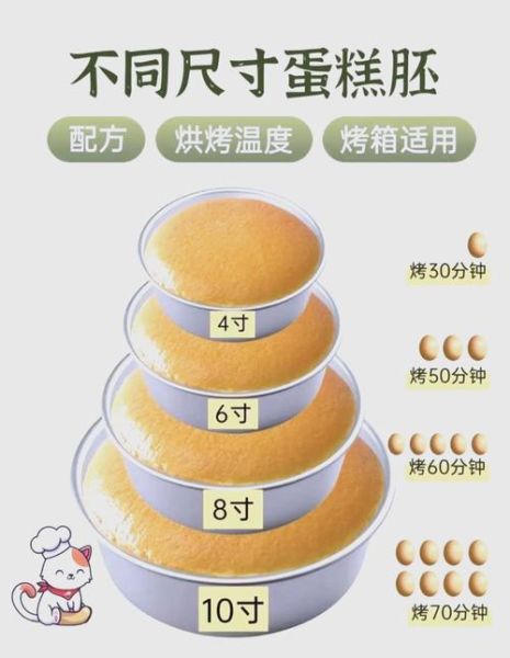 6个鸡蛋的蛋糕怎么做_家用烤箱温度时间设置-第1张图片-山城妙识