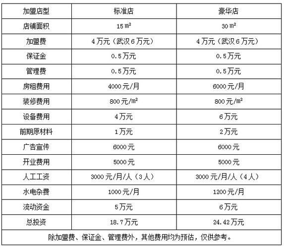 开一家奶茶店大概需要多少钱_新手开店预算明细-第1张图片-山城妙识