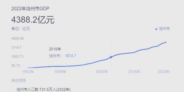 沧州房价走势_沧州买房哪里值得投资-第2张图片-山城妙识