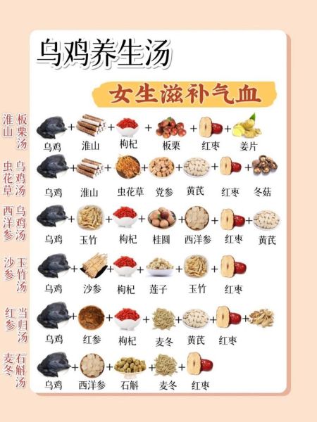 乌鸡怎么炖汤好喝_乌鸡的家常做法简单-第1张图片-山城妙识