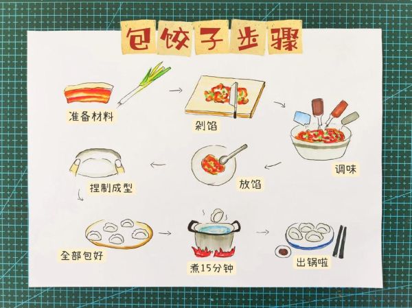 包饺子怎么包_新手包饺子视频教程-第1张图片-山城妙识