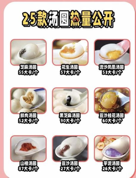 汤圆是高热量食物吗_减肥能吃几个-第1张图片-山城妙识