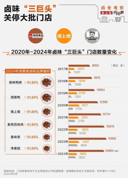 中国卤味三巨头是哪三家_绝味周黑鸭煌上煌区别-第2张图片-山城妙识 中国卤味三巨头是哪三家_绝味周黑鸭煌上煌区别-第2张图片-山城妙识