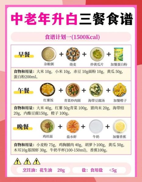 老人饮食菜谱_适合老年人的一日三餐-第1张图片-山城妙识