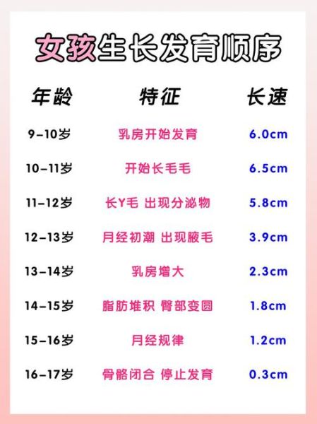 女生停止长高的标志_还能再长吗-第1张图片-山城妙识 女生停止长高的标志_还能再长吗-第1张图片-山城妙识