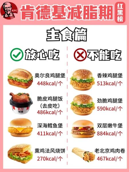 kfc卡路里查询方法_kfc热量最低的食物-第3张图片-山城妙识