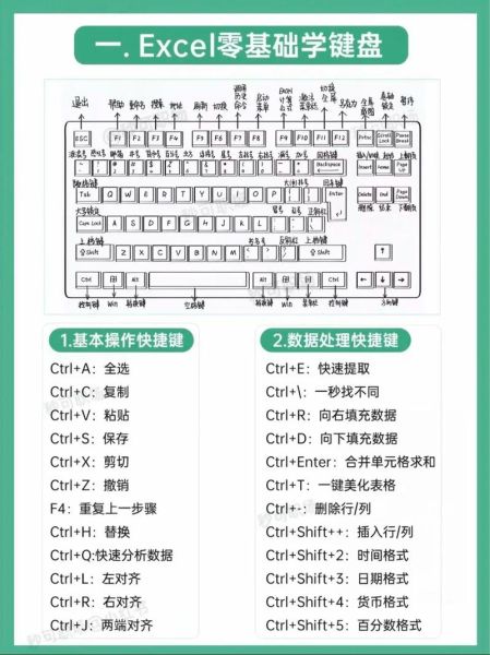 怎样制作表格步骤_Excel表格怎么制作-第2张图片-山城妙识
