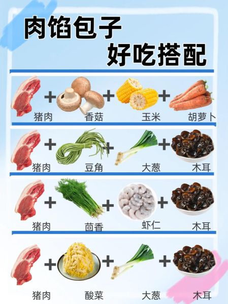 包子肉馅怎么调才鲜嫩多汁_包子肉馅配料比例-第1张图片-山城妙识 包子肉馅怎么调才鲜嫩多汁_包子肉馅配料比例-第1张图片-山城妙识