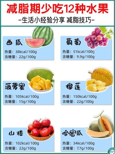 哪些水果容易长胖_减肥期间能吃吗-第1张图片-山城妙识