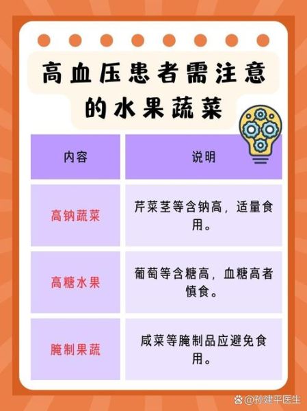 高血压饮食禁忌有哪些_高血压能吃什么食物-第3张图片-山城妙识