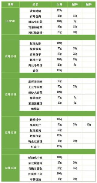 食堂菜谱名单大全_一周菜谱怎么搭配-第3张图片-山城妙识