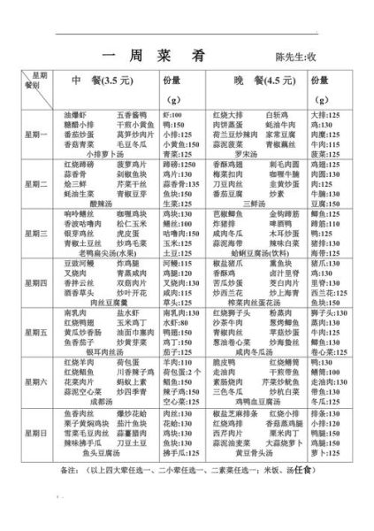 食堂菜谱名单大全_一周菜谱怎么搭配-第2张图片-山城妙识