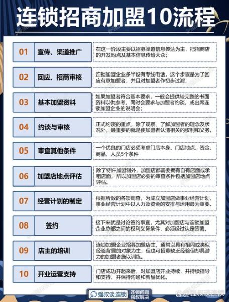 食品代理网怎么找靠谱货源_食品代理网加盟流程-第3张图片-山城妙识