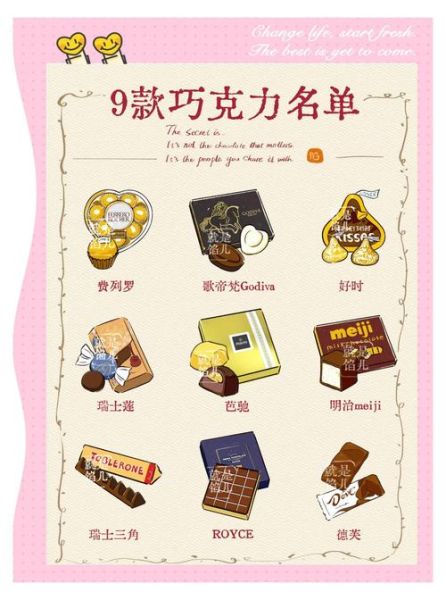 什么牌子巧克力最好吃_全球口碑排行榜-第2张图片-山城妙识